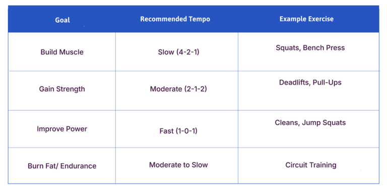 Does Lifting Speed Really Matter? - Elite Training at Vision Sports Club